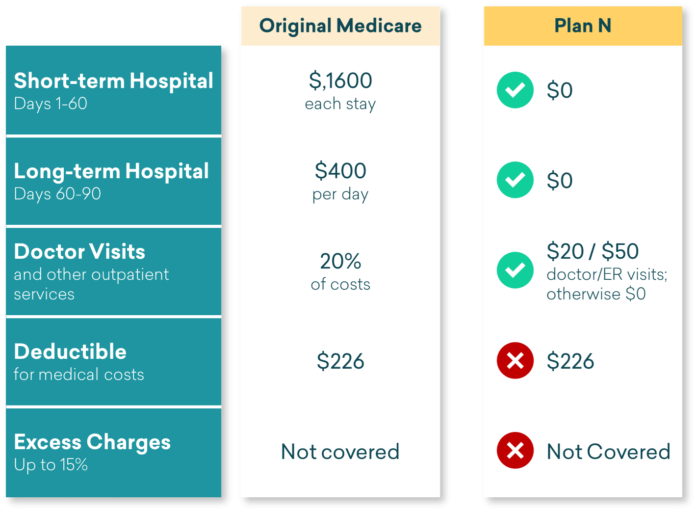 CoverRight - Find Medicare Supplement Plan N | CoverRight