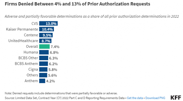 The Worst Medicare Advantage Plans in 2024 | CoverRight