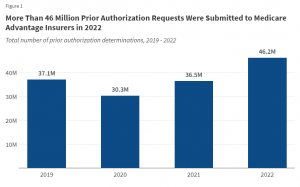 The Worst Medicare Advantage Plans in 2024 | CoverRight