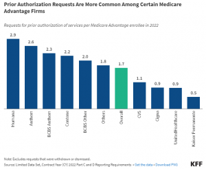 The Worst Medicare Advantage Plans in 2024 | CoverRight