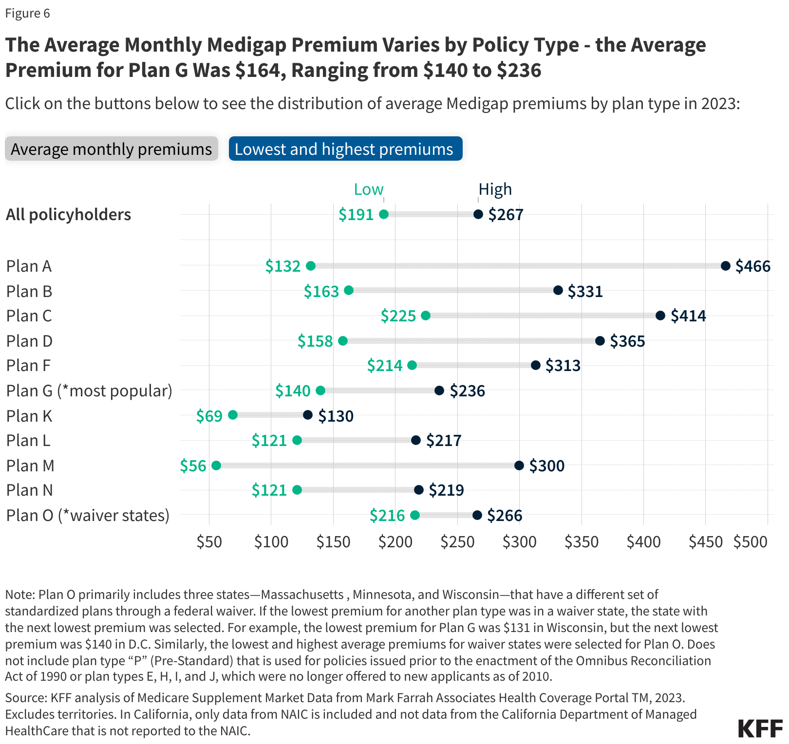 The Worst Medicare Supplement Plans in 2025 | CoverRight